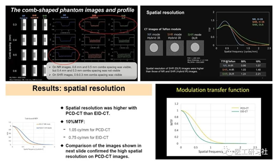 佳能医疗或将推出全球第二台光子计数CT - 无锡鉴微华芯科技有限公司